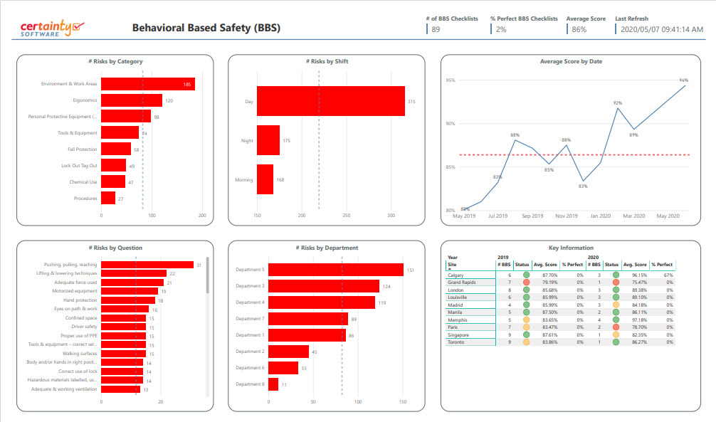 The 5 Biggest Challenges When Building A Safety Observation Report Solved The 5 Biggest Challenges When Building A Safety Observation Report Solved