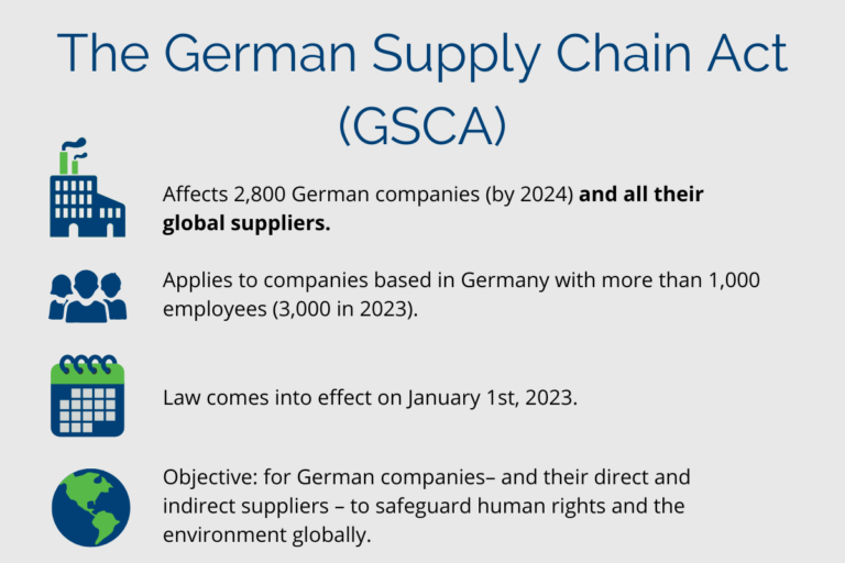 The German Supply Chain Act's Impact on Global Businesses