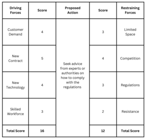 How to Use Force Field Analysis | Example | Certainty