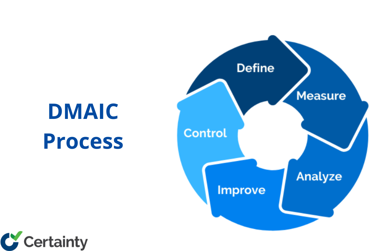 Implementing DMAIC Process: A Guide | Certainty Software Implementing DMAIC Process: A Guide | Certainty Software