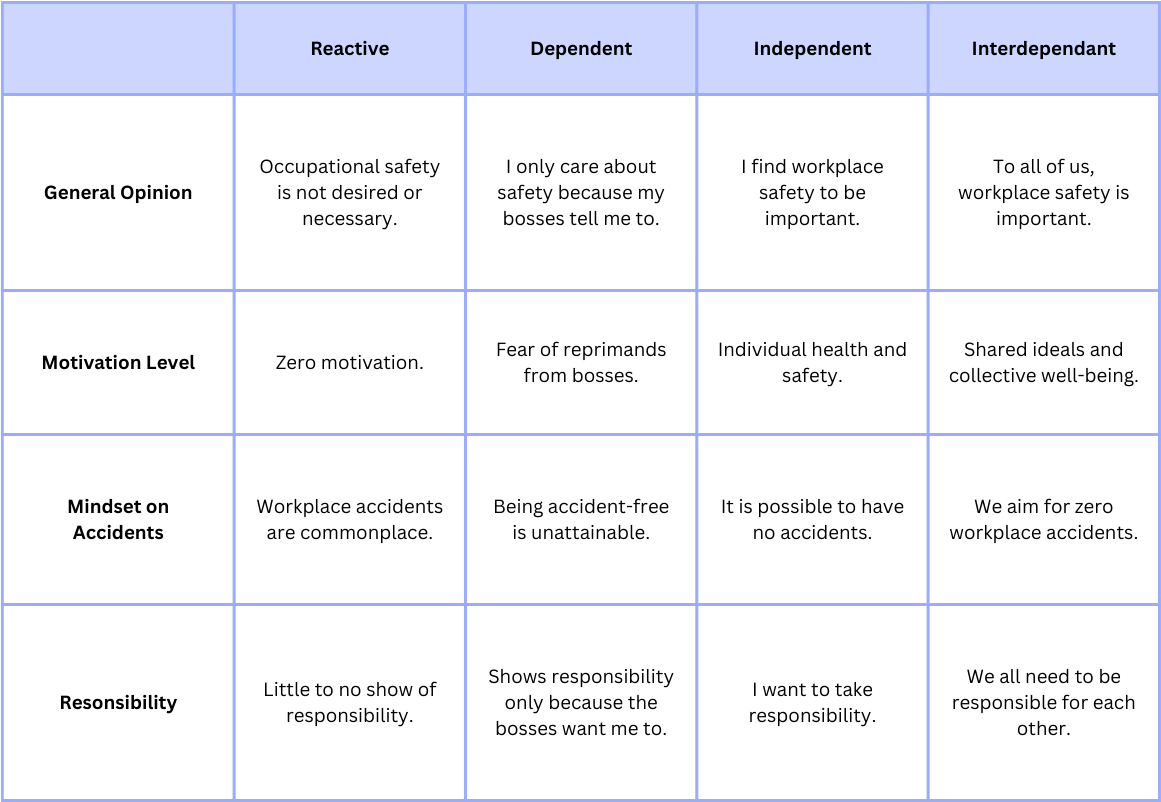Bradley Curve: A Framework for Operational Excellence
