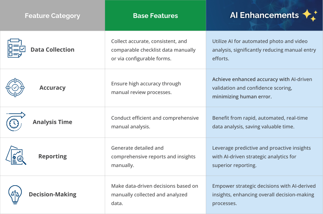 Inspection and Audit Software Features | Enterprise Software Inspections